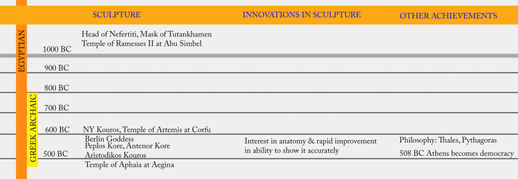 Sculpture Synopsis 2: Greek Archaic period – Dianne L. Durante, Writing ...